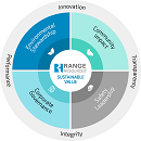 Range Resources Publishes Updated Corporate Sustainability Report ...