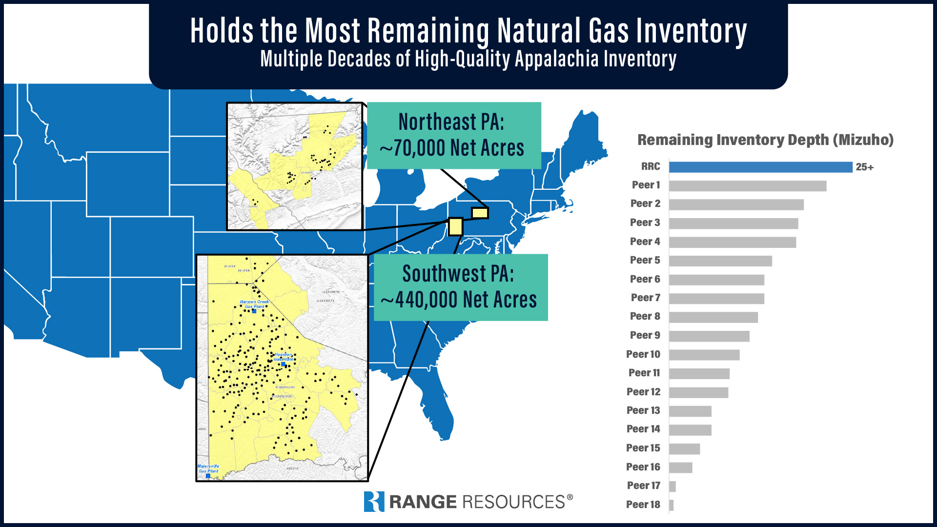 Energy for the AI Revolution - Range Resources - Range Resources